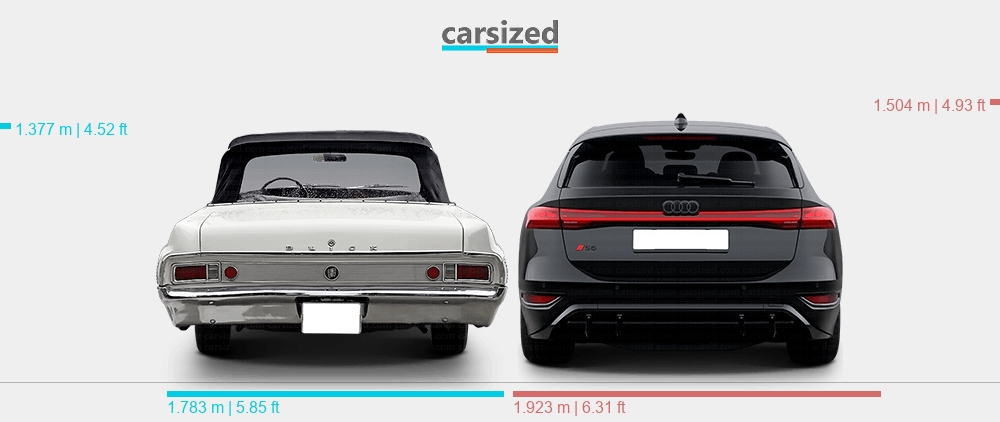 Dimensions: Buick Skylark 1961-1963 vs. Audi A6 e-tron 2024-present