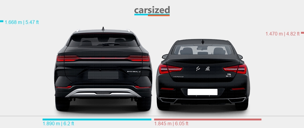 Dimensions: BYD Seal U 2023-present vs. Hongqi H5 2017-2022
