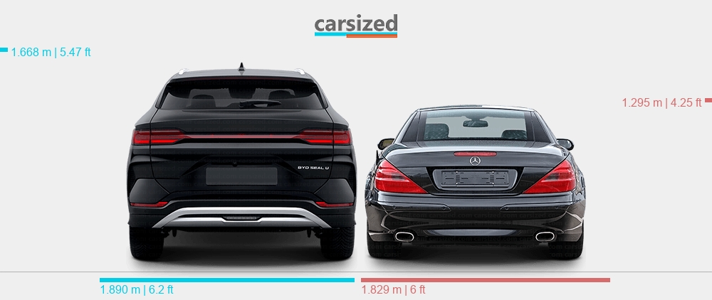 Dimensions: BYD Seal U 2023-present vs. Mercedes-Benz SL 2001-2004