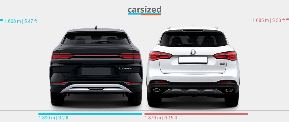 Dimensions: BYD Seal U 2023-present vs. MG HS 2019-present