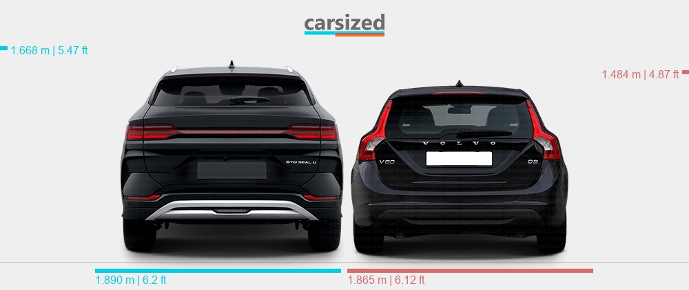 Dimensions: BYD Seal U 2023-present vs. Volvo V60 2010-2013