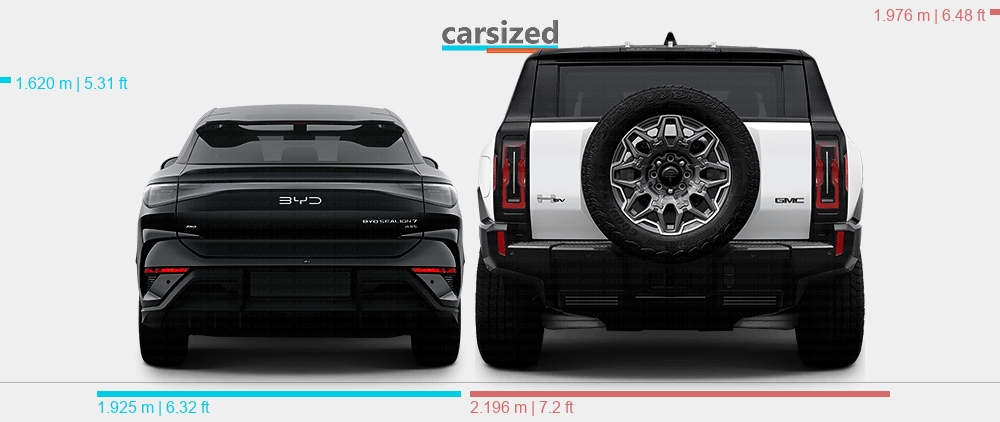 Dimensions: BYD Sealion 7 2024-present vs. GMC Hummer EV 2021-present
