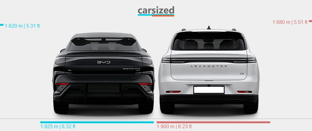 Dimensions: BYD Sealion 7 2024-present vs. Leapmotor C10 2024-present