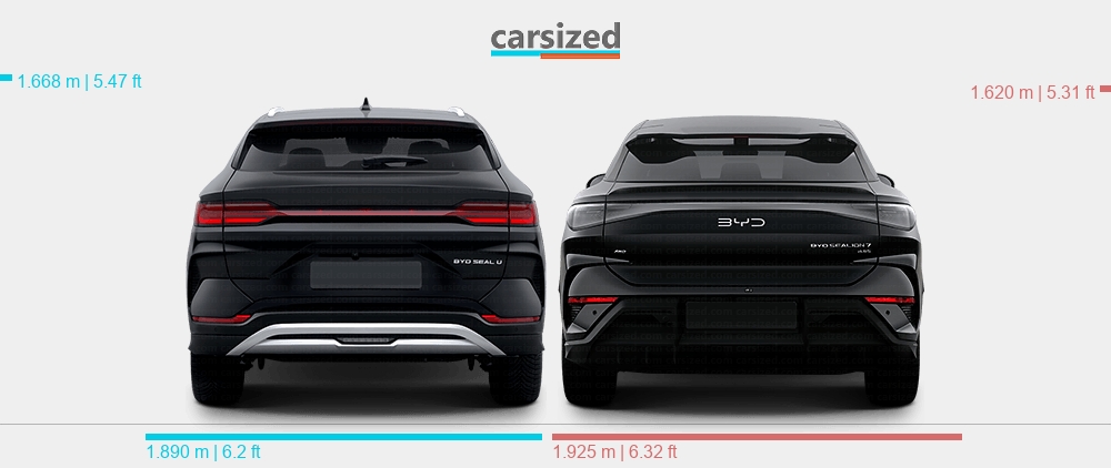 Dimensions: BYD Song Plus 2023-present vs. BYD Sealion 7 2024-present