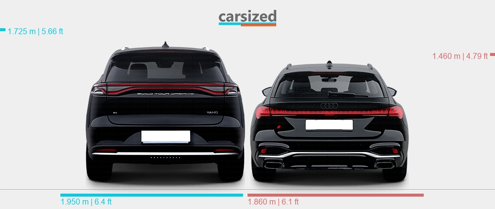 Dimensions: BYD Tang 2018-present vs. Audi A5 2024-present