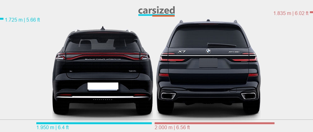 Dimensions: BYD Tang 2018-present vs. BMW X7 2022-present