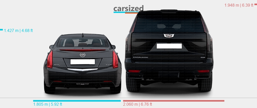 Dimensions: Cadillac ATS 2012-2018 vs. Cadillac Escalade 2020-2024