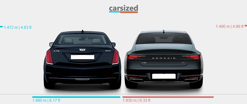Dimensions: Cadillac CT6 2016-2020 vs. Genesis G90 2021-present