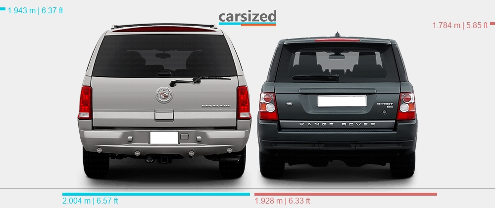 Dimensions: Cadillac Escalade 2001-2006 vs. Land Rover Range Rover ...