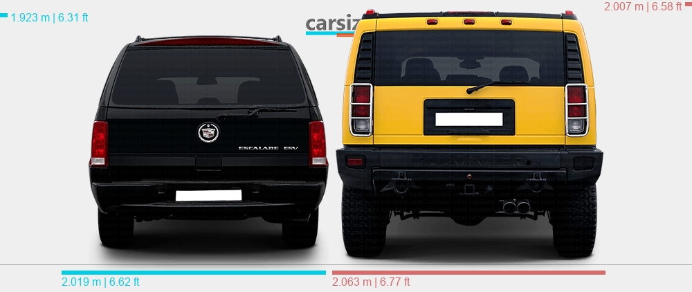 Dimensions: Cadillac Escalade 2003-2006 vs. Hummer H2 2002-2009