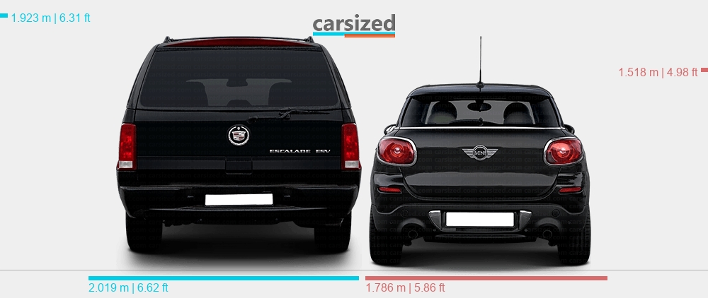 Dimensions: Cadillac Escalade 2003-2006 vs. MINI Paceman 2012-2016