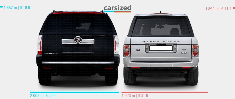 Dimensions: Cadillac Escalade 2006-2014 vs. Land Rover Range Rover 2002 ...