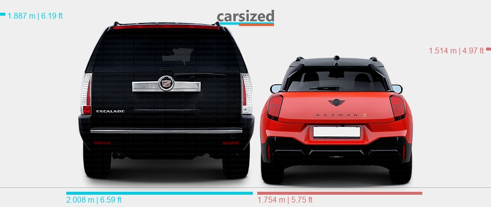 Dimensions: Cadillac Escalade 2006-2014 vs. MINI Aceman 2024-present