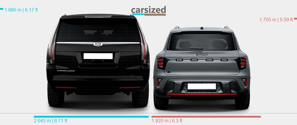 Dimensions: Cadillac Escalade 2015-2020 vs. smart #5 2024-present