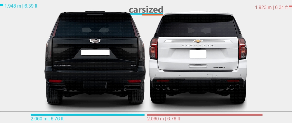 Dimensions: Cadillac Escalade 2020-present vs. Chevrolet Suburban 2020 ...