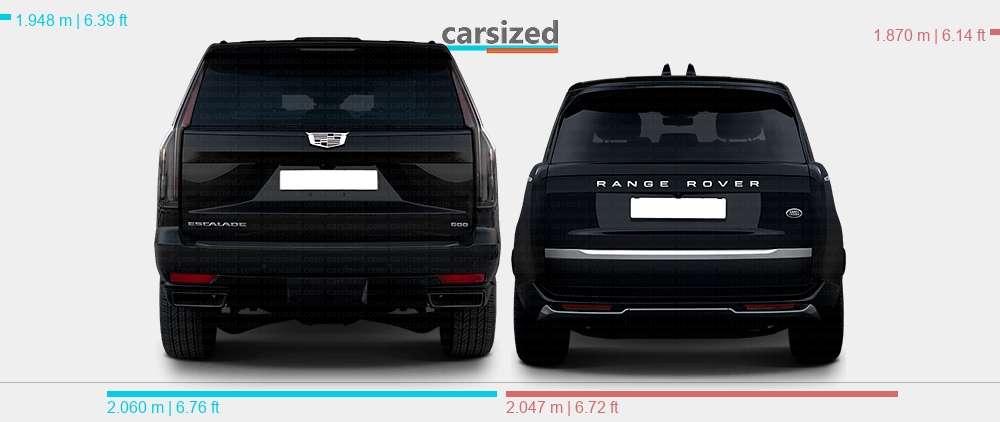Dimensions: Cadillac Escalade 2020-present vs. Land Rover Range Rover ...