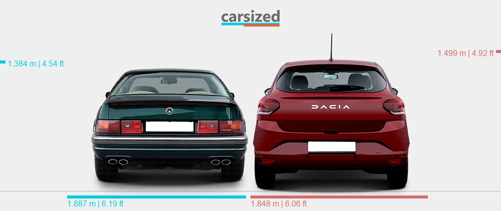 Dimensions: Cadillac Seville 1991-1997 vs. Dacia Sandero 2020-present