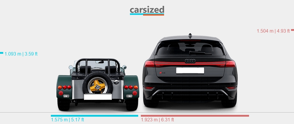 Dimensions: Caterham Seven 1973-1990 vs. Audi A6 e-tron 2024-present