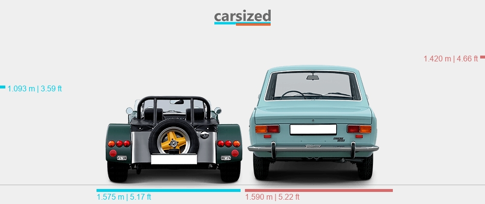 Dimensions: Caterham Seven 1973-1990 vs. FIAT 128 1969-1975