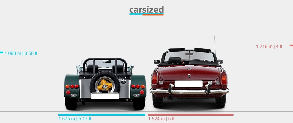 Dimensions: Caterham Seven 1973-1990 vs. MG MGB 1962-1974