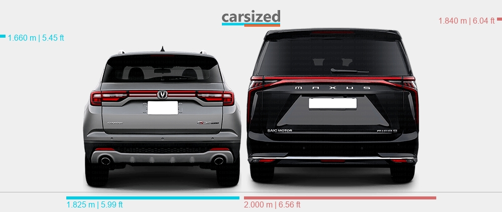 Dimensions: Changan CS35 Plus 2018-2021 vs. Maxus Mifa 9 2021-present