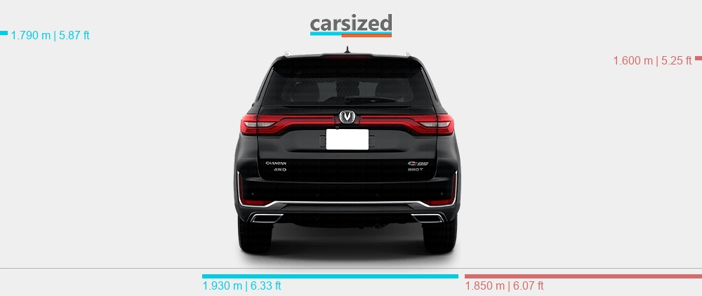 Dimensions: Changan CS95 2018-2023 vs. GAC GS3 Emzoom 2023-present