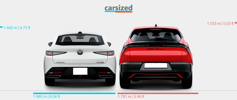 Dimensions: Changan Eado 2023-present vs. Alfa Romeo Junior 2024-present
