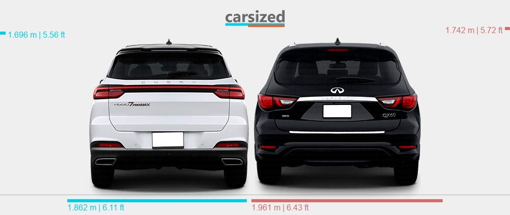 Dimensions: Chery Tiggo 7 Pro Max 2021-present vs. INFINITI QX60 2016-2020