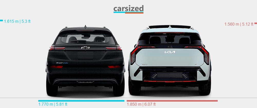 Dimensions: Chevrolet Bolt EUV 2021-2023 vs. Kia EV3 2024-present