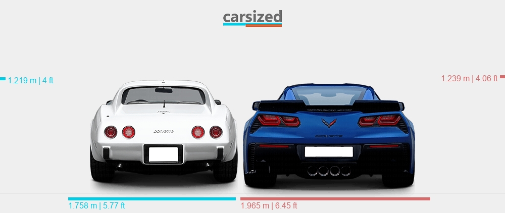 Dimensions: Chevrolet Corvette 1967-1981 vs. Chevrolet Corvette 2013-2019