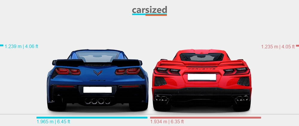 Dimensions: Chevrolet Corvette 2013-2019 vs. Chevrolet Corvette 2020 ...