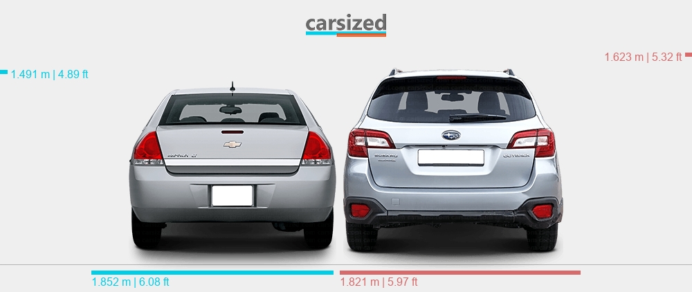 Dimensions: Chevrolet Impala 2005-2011 vs. Subaru Outback 2014-2019