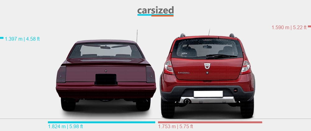 Dimensions: Chevrolet Monte Carlo 1983-1987 vs. Dacia Sandero 2007-2012
