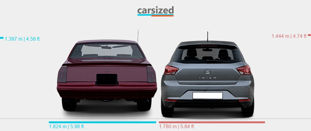 Dimensions: Chevrolet Monte Carlo 1983-1987 vs. Seat Ibiza 2017-present