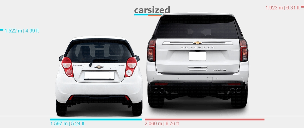 Dimensions: Chevrolet Spark 2012-2014 vs. Chevrolet Suburban 2020-present
