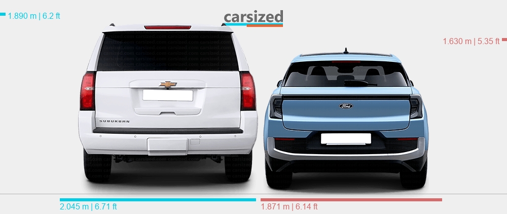 Dimensions: Chevrolet Suburban 2013-2019 vs. Ford Explorer EV 2024-present