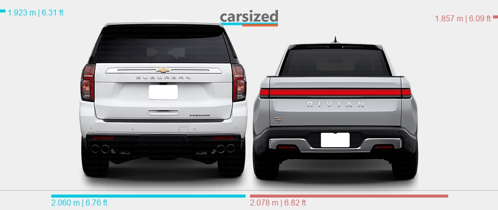 Dimensions: Chevrolet Suburban 2020-present vs. Rivian R1T 2021-present