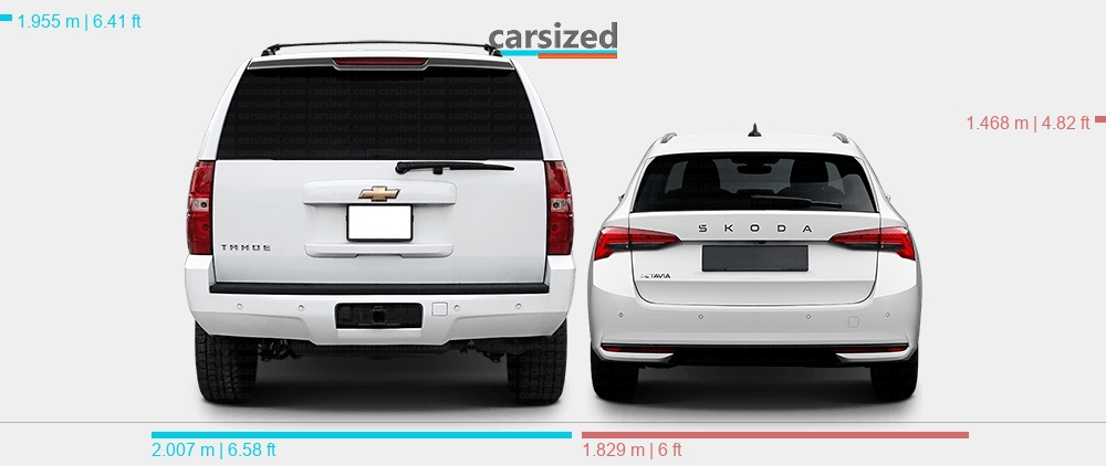 Dimensions: Chevrolet Tahoe 2005-2014 vs. Skoda Octavia 2024-present