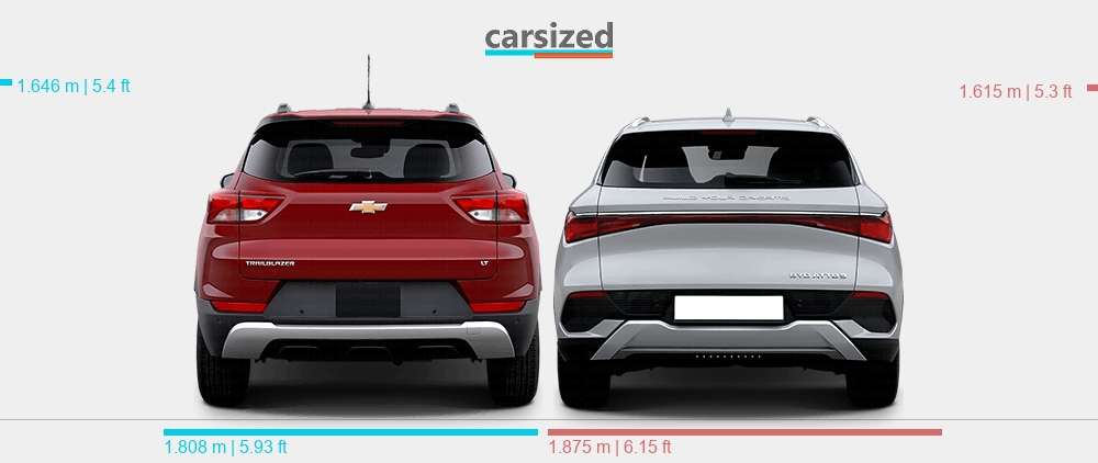 Dimensions: Chevrolet Trailblazer 2020-present vs. BYD Atto 3 2022-present