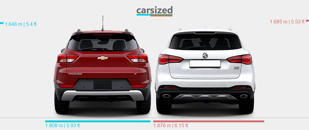 Dimensions: Chevrolet Trailblazer 2020-2023 vs. MG HS 2019-present