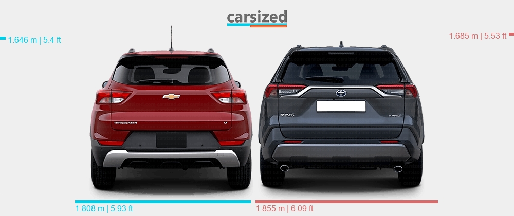 Dimensions: Chevrolet Trailblazer 2020-present vs. Toyota RAV4 2019-present
