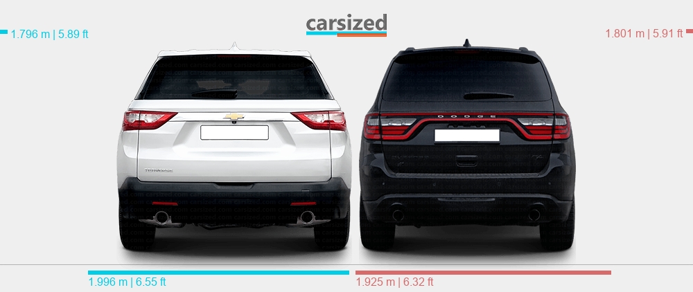 Dimensions: Chevrolet Traverse 2017-2021 vs. Dodge Durango 2019-present