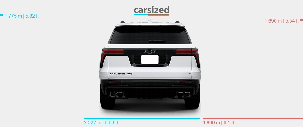 Dimensions: Chevrolet Traverse 2024-present vs. Forthing T5 Evo 2020 ...