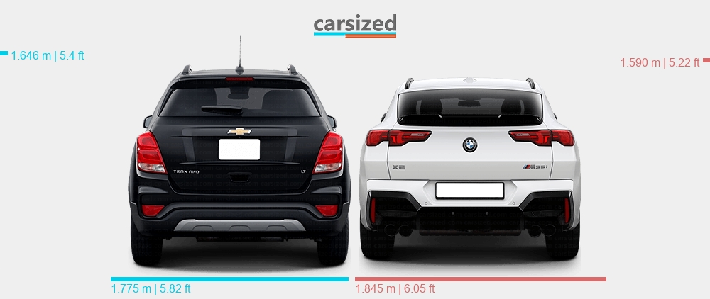 Dimensions: Chevrolet Trax 2017-2022 vs. BMW X2 2024-present