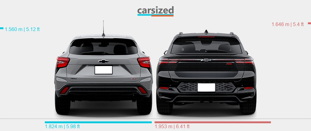 Dimensions: Chevrolet Trax 2023-present vs. Chevrolet Equinox EV 2024 ...