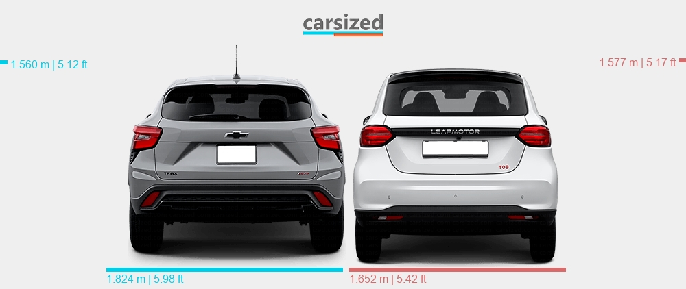 Dimensions: Chevrolet Trax 2023-present vs. Leapmotor T03 2020-present