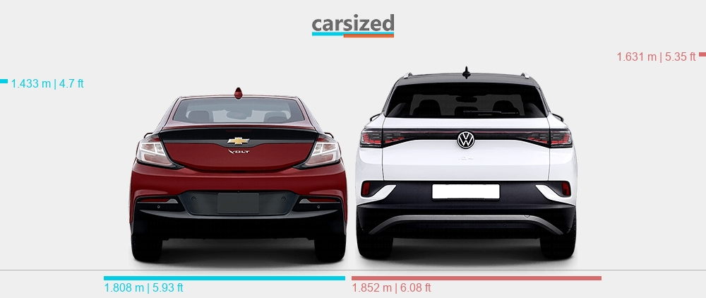 Dimensions: Chevrolet Volt 2015-2019 vs. Volkswagen ID.4 2020-present