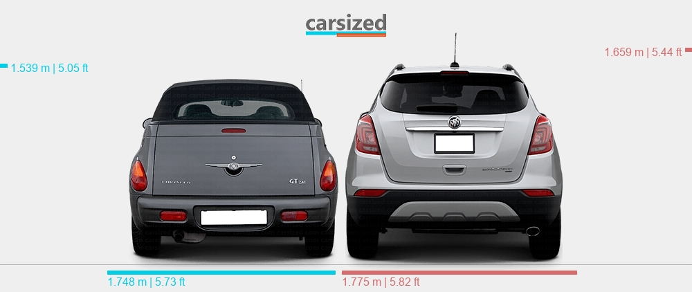 Dimensions: Chrysler PT Cruiser 2000-2006 vs. Buick Encore 2017-2022