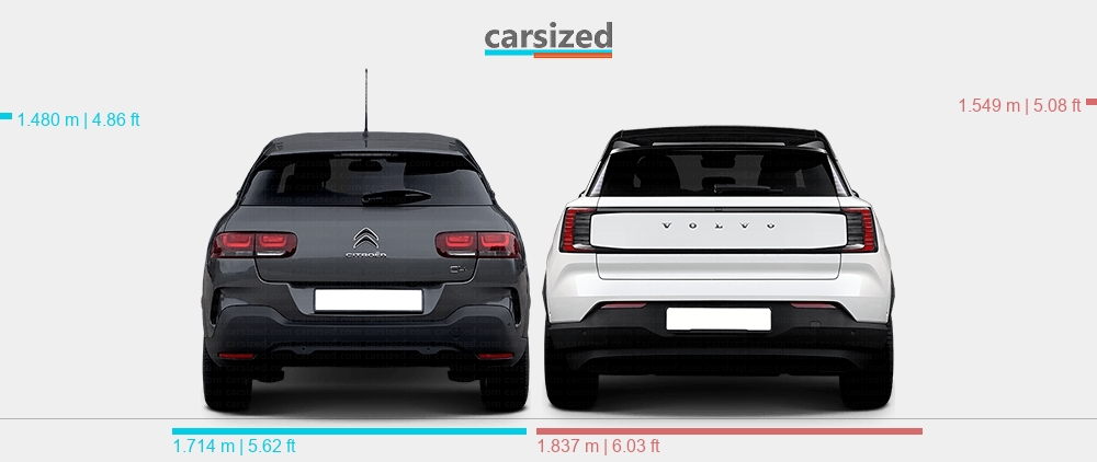 Dimensions: Citroën C4 Cactus 2018-2020 vs. Volvo EX30 2023-present