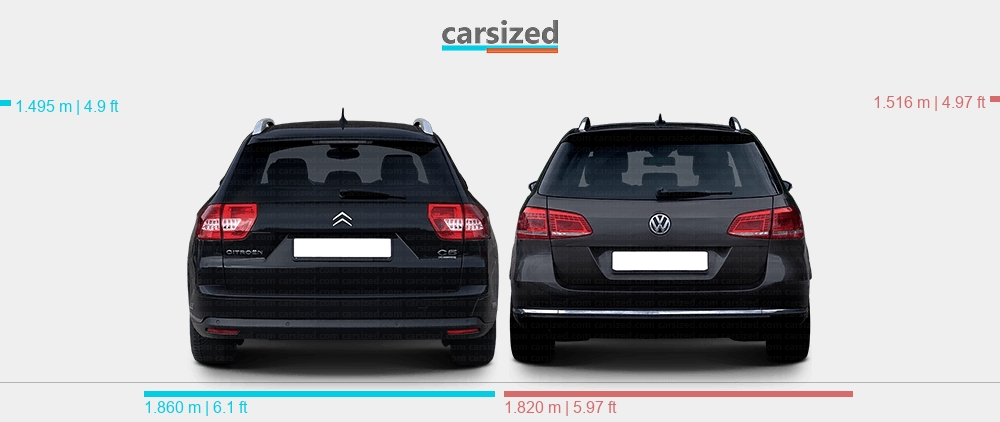 Dimensions: Citroën C5 2007-2017 vs. Volkswagen Passat 2010-2014